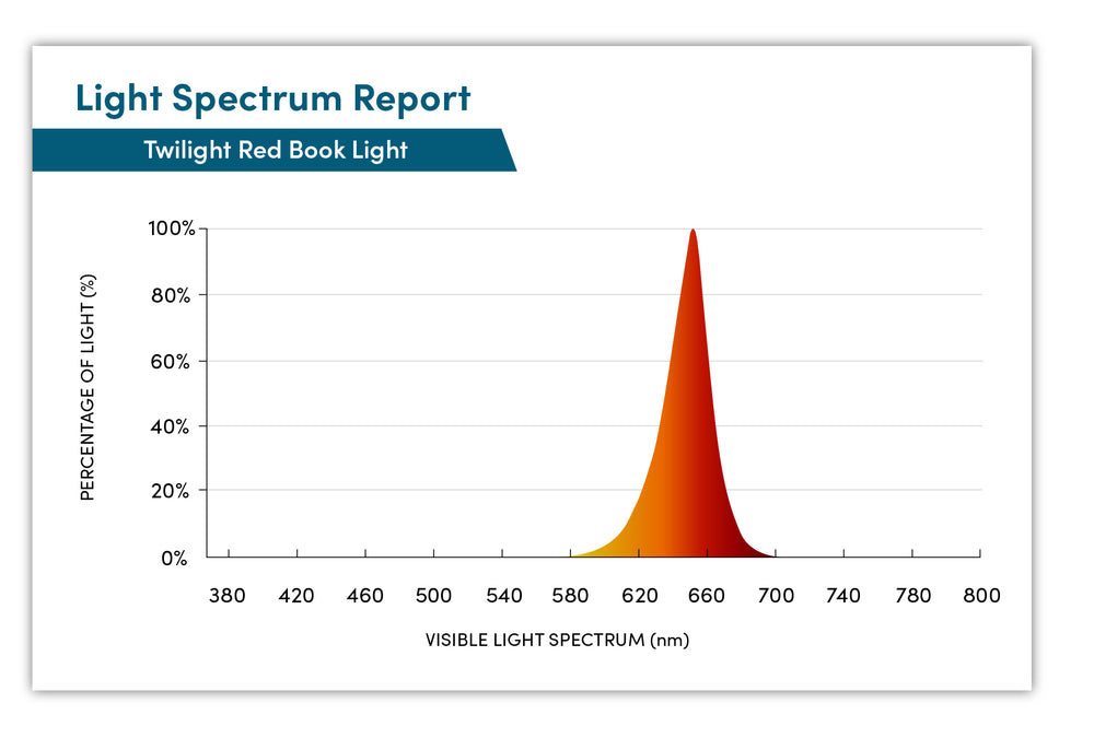 Red Light Book Light | BlockBLueLight