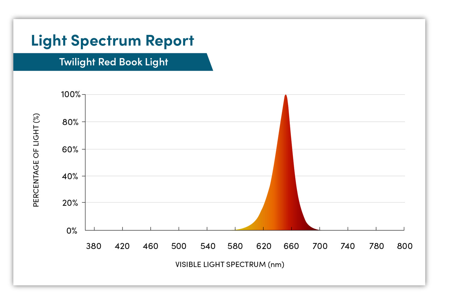 Red Light Book Light | BlockBLueLight