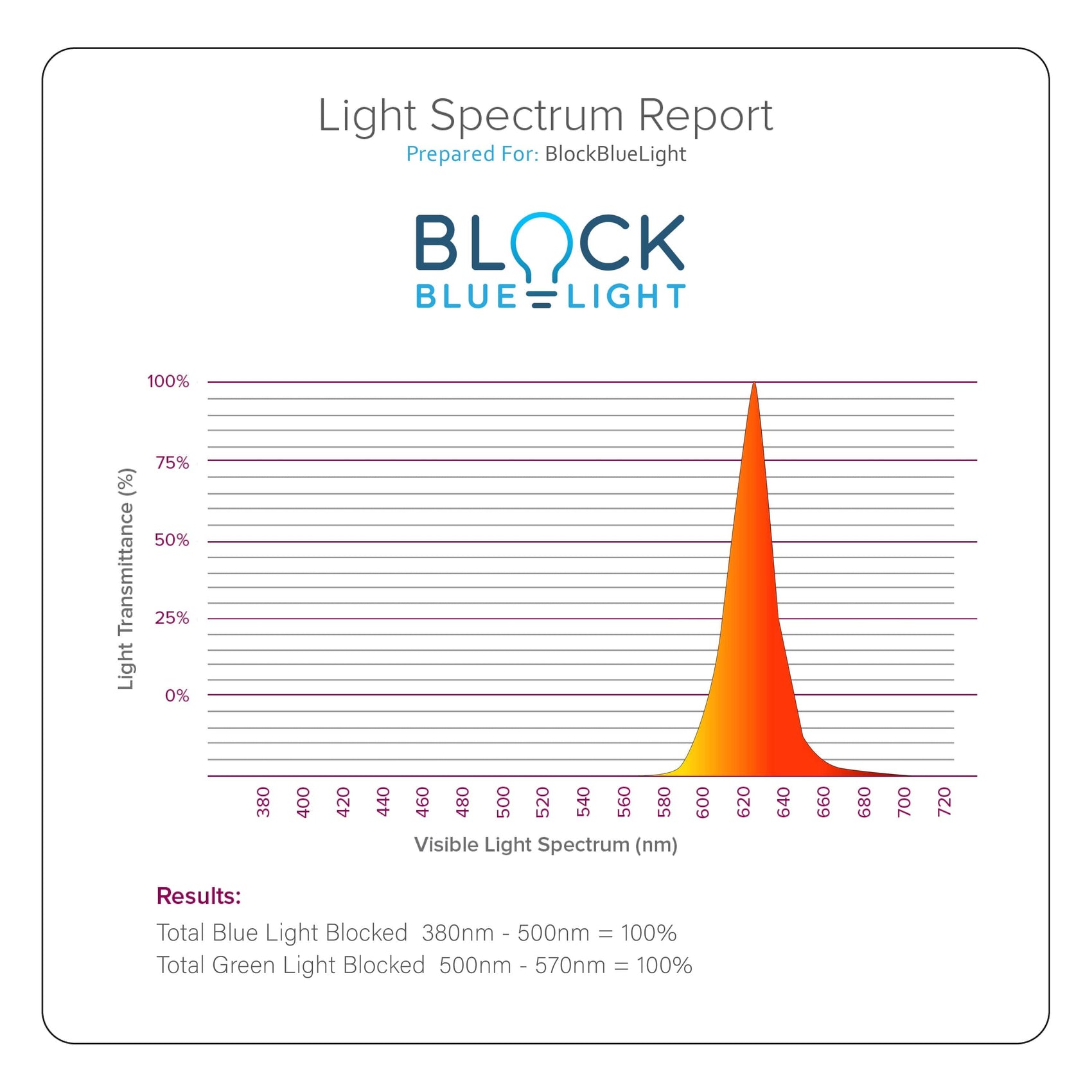 Twilight Red Light Lamp | BlockBlueLight